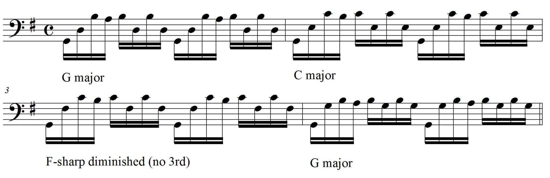 Choosing a tempo - NCEM